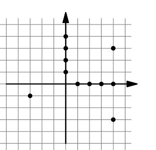 Euler S Formula