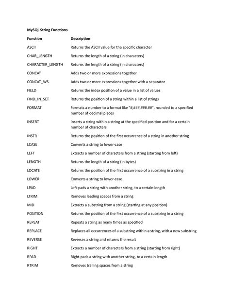 My Sql String Functions Mysql String Functions Function Description
