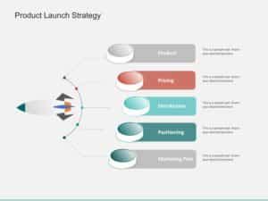 Editable Product Design Templates For PowerPoint SlideUpLift