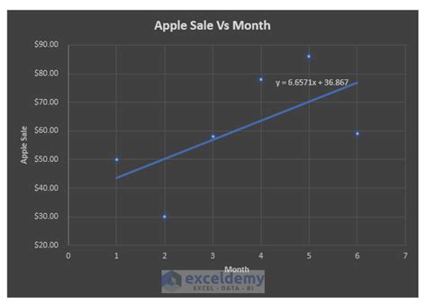 How To Make An X Y Graph In Excel With Easy Steps