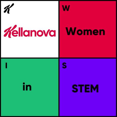 Kellanovas Women In Stem Kellanova