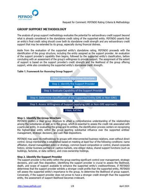 Group Support Analysis Ed Download Free Pdf Information Reputation