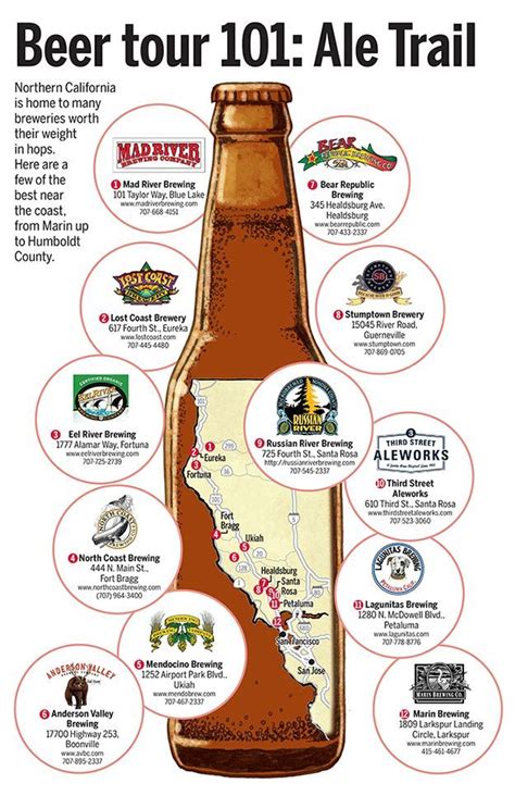 The 13 Best Breweries Washington State Ranked Artofit