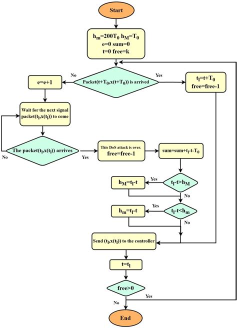 Schematic Diagram Of The Comparator Download Scientific Diagram