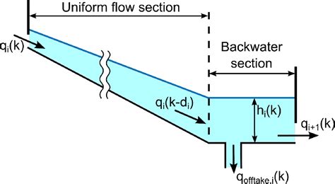 figure 2 1 from coalitional model predictive control for systems of