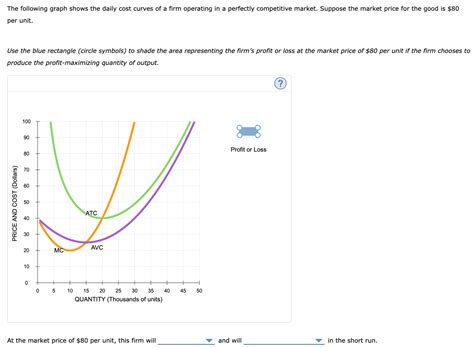 Solved The Following Graph Shows The Daily Cost Curves Of A