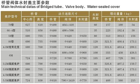 桥管阀体水封盖 产品展示