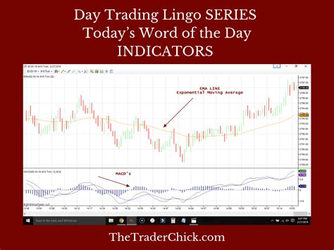 How To Start Day Trading Learn The Day Trading Lingo Indicators