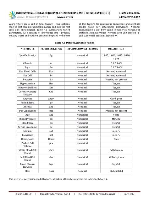 IRJET Comparison Of Feature Selection Methods For Chronic Kidney Data