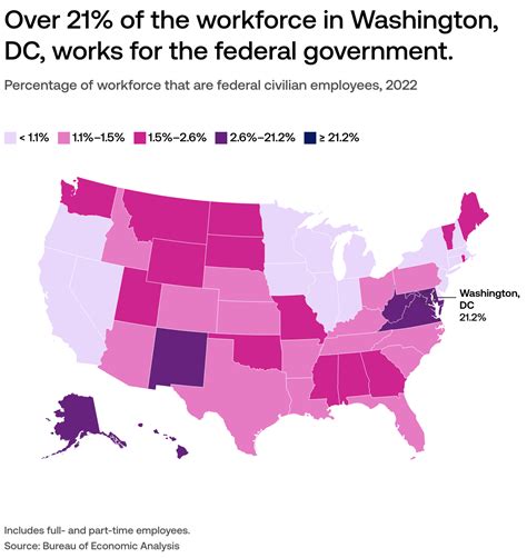 How Many People Work For The Federal Government Usafacts
