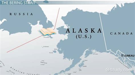 Bering Strait Migration