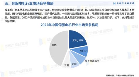 2024年中国伺服电机行业深度研究报告：发展历程、相关政策、产业链、市场规模、竞争格局及发展趋势财富号东方财富网
