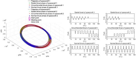 Flight Trajectories Of Two Spacecraft And Control Laws Case 3 Download Scientific Diagram