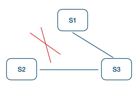 分布式共识算法 Consensus Algorithm Csdn博客