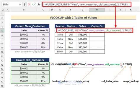 Excel Vlookup Function With If Condition 7 Real Life Examples