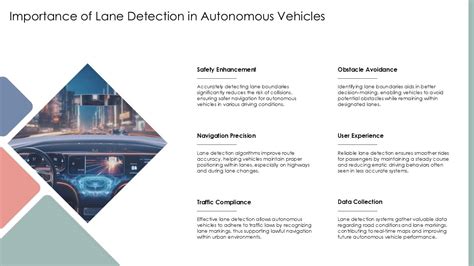 Lane Detection Algorithm Autonomous Vehicle Navigation Ppt Template St Ai Ppt Example