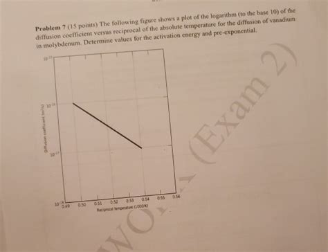Solved Problem Points The Following Figure Shows A Chegg
