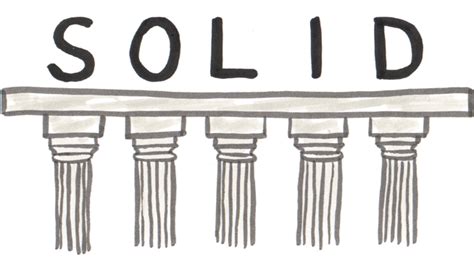 Código Mais Limpo E Flexível A Magia Do Solid Em C