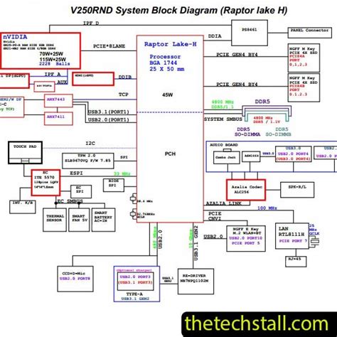 Clevo V250rnb V250rnc 6 71 V2500 D02 Schematic Diagram The Tech Stall