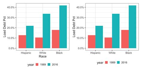 How To Remove Space Between Legend At Bottom And X Axis In Ggplot2 Data Viz With Python And R