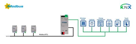 Hms Industrial Networks Presents A New Intesis Gateway Smart Building