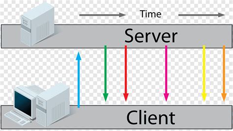 WebSocket Network Socket Server Sent Events PHP Computer Servers Angle