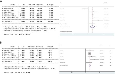 A Multivariate Analysis Of Preoperative Muscle Strength In A Forest