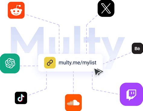 Simplifiez Le Partage De Ressources En Ligne Avec Multy