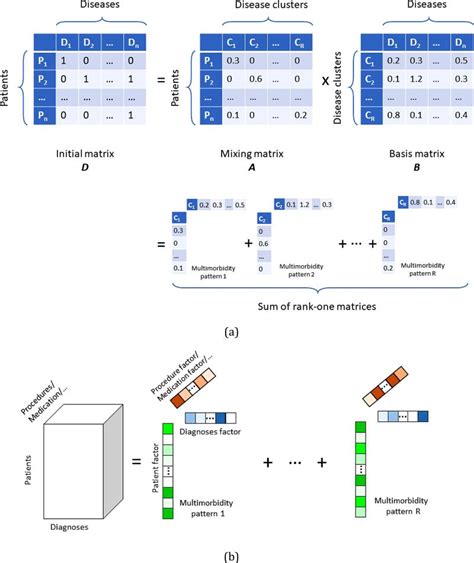 Dr Ganapathi Pulipaka On Linkedin Machinelearning Bigdata