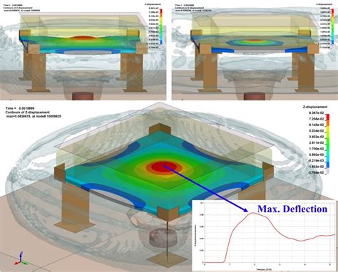 Linkedin Kostech 한국시뮬레이션기술 페이지 Ansys Lsdyna Ale 폭발해석