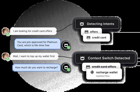 Proactive Customer Service Explained Examples Sprinklr Sprinklr
