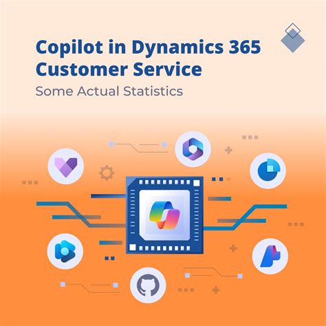 Uds Systems On Linkedin Copilot Dynamics365 Microsoft Udsservice