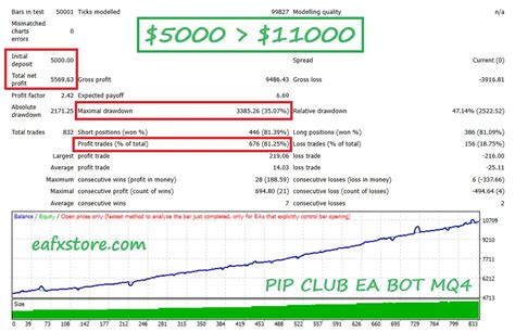 Pip Club Ea Bot Source Code Mq4 Setfiles Free Download