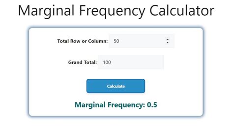 Marginal Frequency Calculator Savvy Calculator