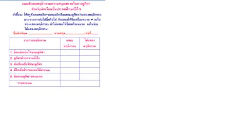 แบบสำรวจรายการ Checklist ขั้นตอนการสร้าง2