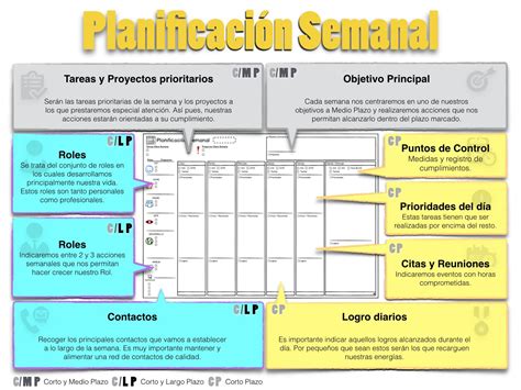 Cuadro De Planificación Del Estudio Y Actividades Plantillas Horarios