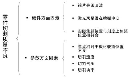 与你浅谈——激光切割技术 知乎