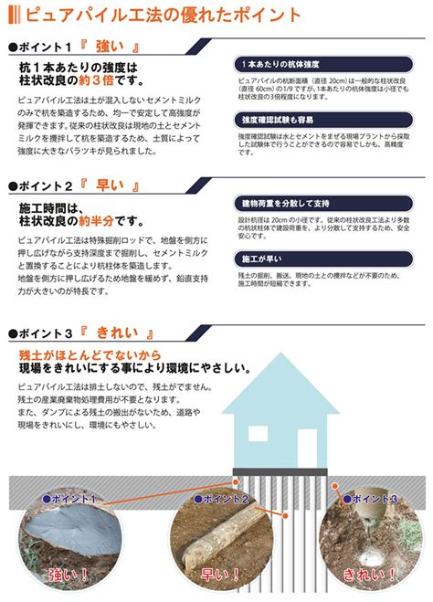 株式会社イートン地盤調査地盤改良工事ピュアパイル工法