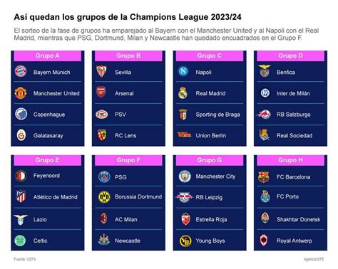 Infografía Así Quedan Los Grupos De La Champions League 202324