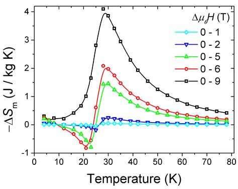 Magnetochemistry Free Full Text Some Magnetic Properties And