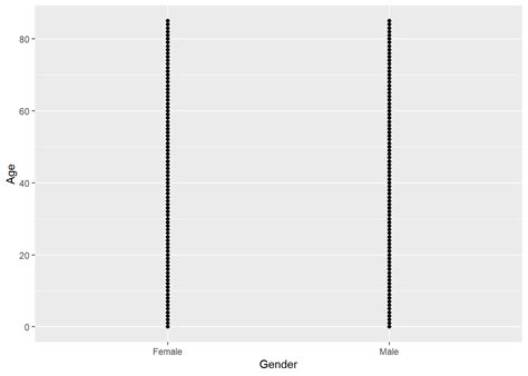 Fundamentals Of Wrangling Healthcare Data With R 5 The Anatomy Of Ggplot
