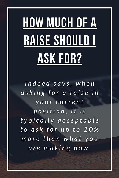 Mastering The Art Of Asking For A Raise A Comprehensive Guide