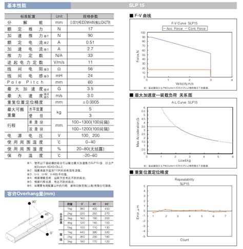 磁轴式直线电机（管状直线电机） 北京一择自动化科技有限公司