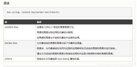 Css布局中关于padding Right不生效的问题。 Csdn博客