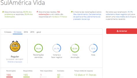 Como Funciona O Sulamérica Seguro Viagem Internacional