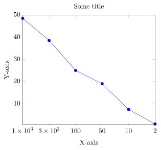 Pgfplots Aligning Axis Tick Labels TeX LaTeX Stack Exchange