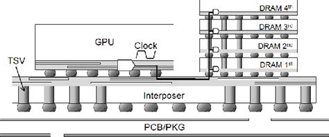 Figure 1 From Vertical Tree 3 Dimensional Tsv Clock Distribution Network In 3d Ic Semantic Scholar