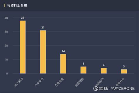 宁德时代私募版图再下一城，深耕新能源细分领域 执中洞见 日前， 新能源 产业龙头 宁德时代 在私募股权投资领域再次“出手”。去年以来，产能