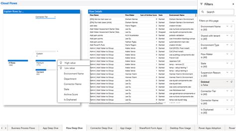 govern with the coe power bi dashboard power platform microsoft learn
