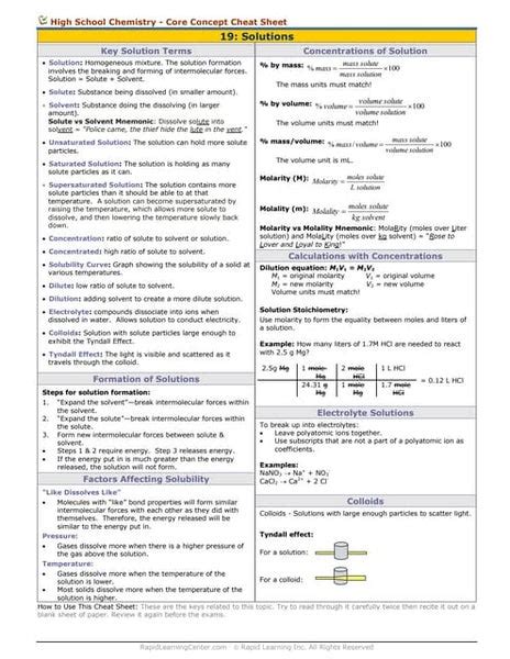 Chemistry Conversion Chart Cheat Sheet